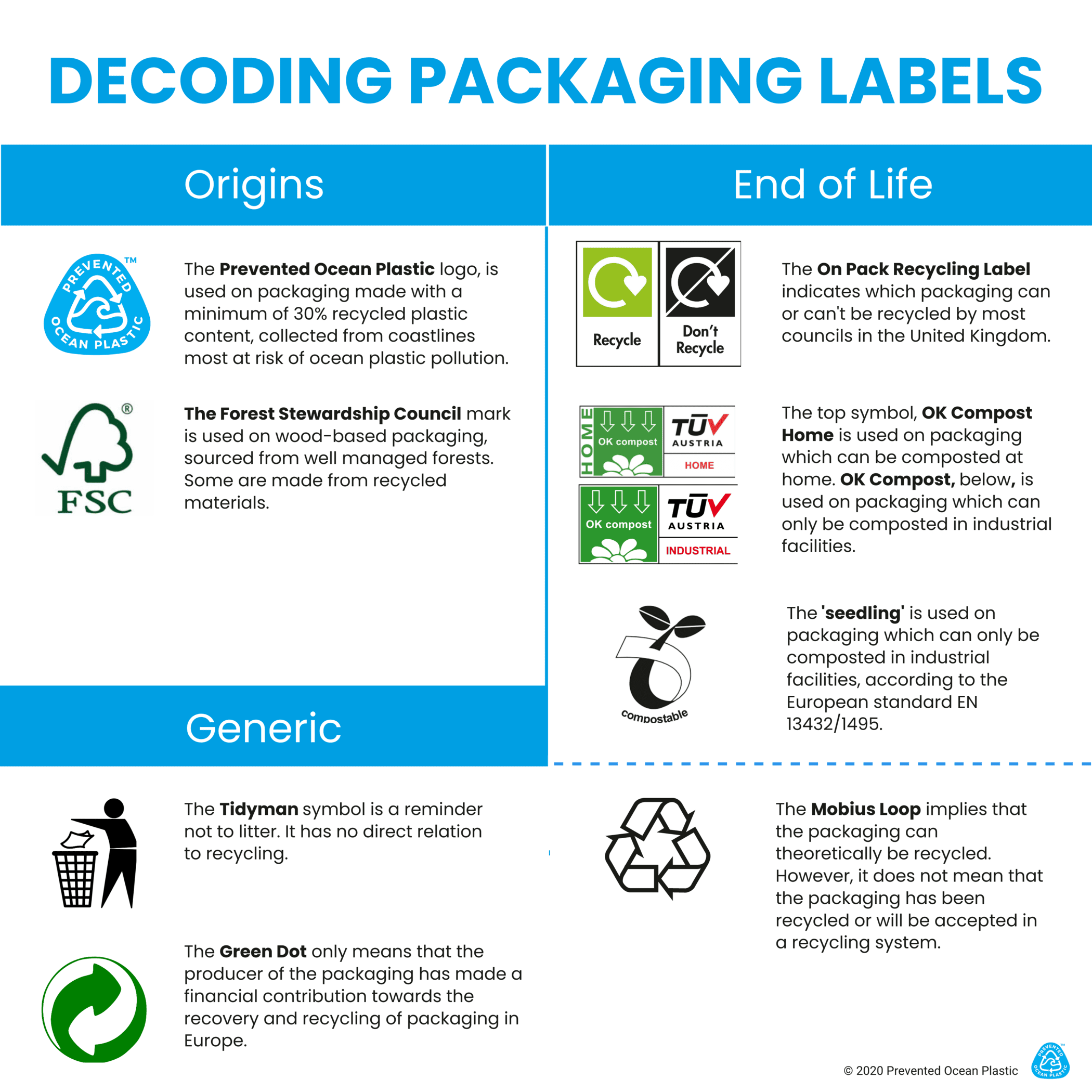 Green labels: Recycled or Recyclable? - Prevented Ocean Plastic